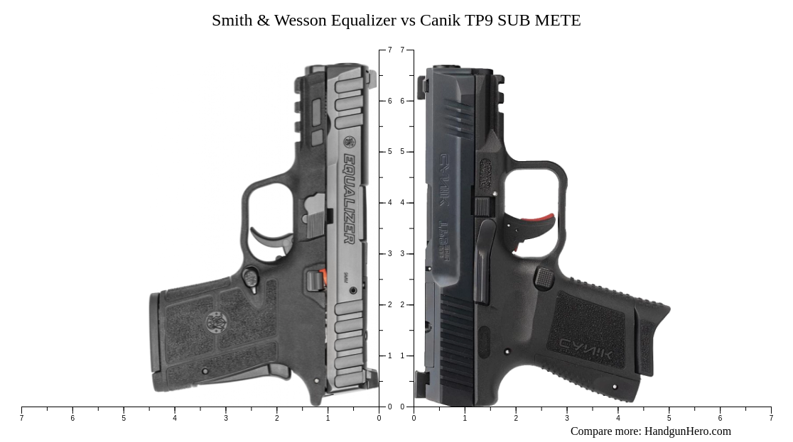 Smith & Wesson Equalizer vs Canik TP9 SUB METE size comparison | Handgun Hero