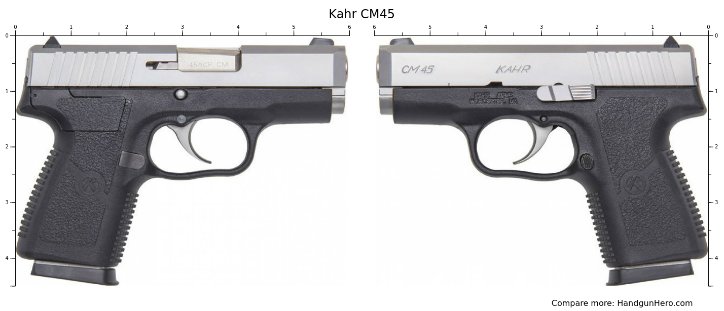 Compare Kahr CM45 size against other handguns | Handgun Hero
