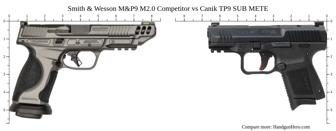Smith & Wesson M&P9 M2.0 Competitor vs Canik TP9 SUB METE size comparison | Handgun Hero