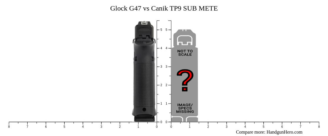 Glock G47 vs Canik TP9 SUB METE size comparison | Handgun Hero