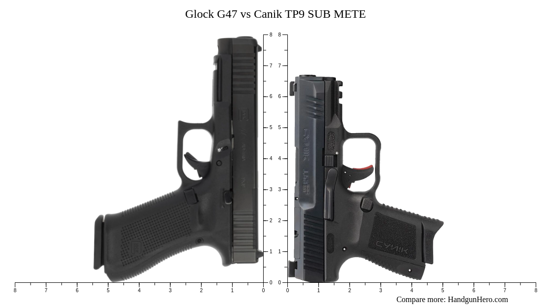 Glock G47 vs Canik TP9 SUB METE size comparison | Handgun Hero
