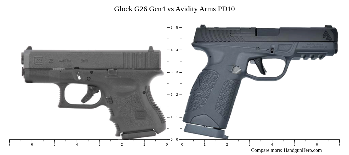 Glock G26 Gen4 vs Avidity Arms PD10 size comparison | Handgun Hero