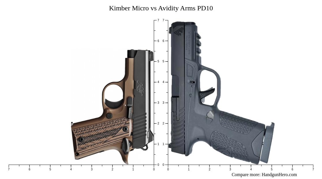 Kimber Micro vs Avidity Arms PD10 size comparison | Handgun Hero