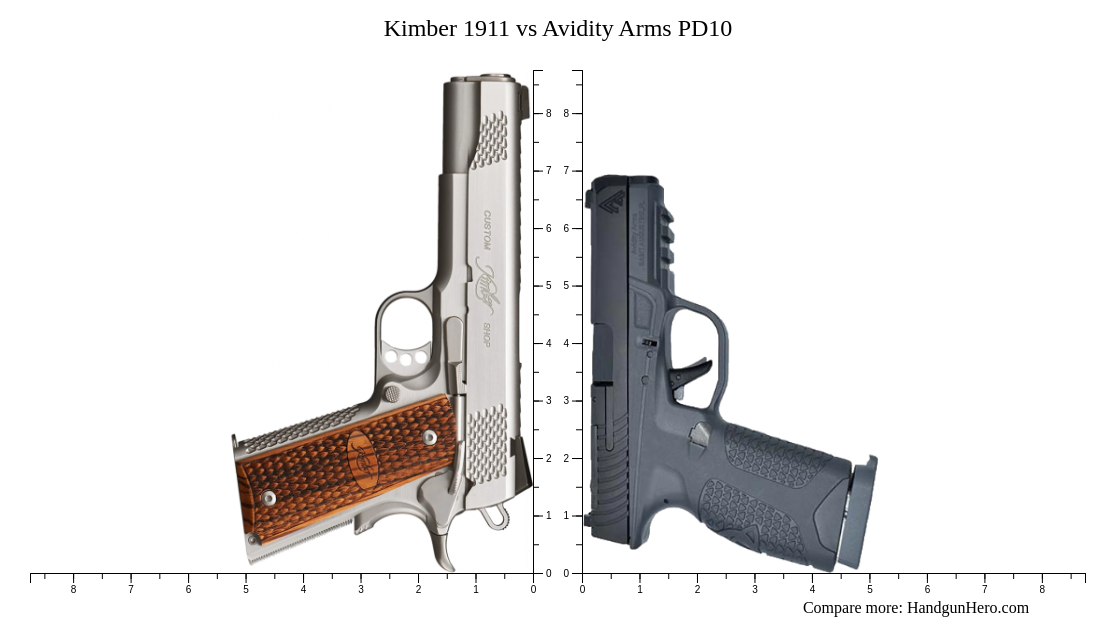 Kimber 1911 vs Avidity Arms PD10 size comparison | Handgun Hero