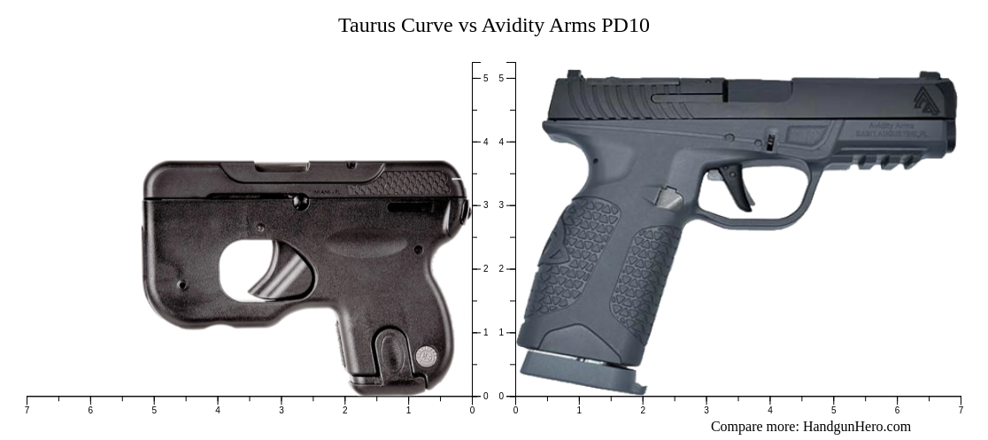 Taurus Curve vs Avidity Arms PD10 size comparison | Handgun Hero