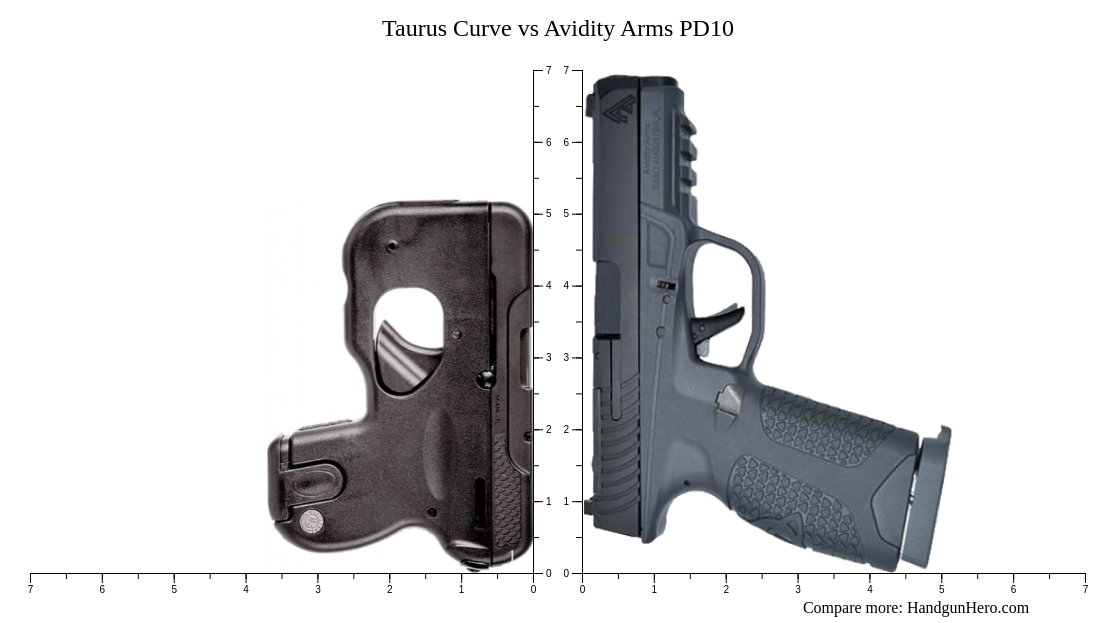 Taurus Curve vs Avidity Arms PD10 size comparison | Handgun Hero