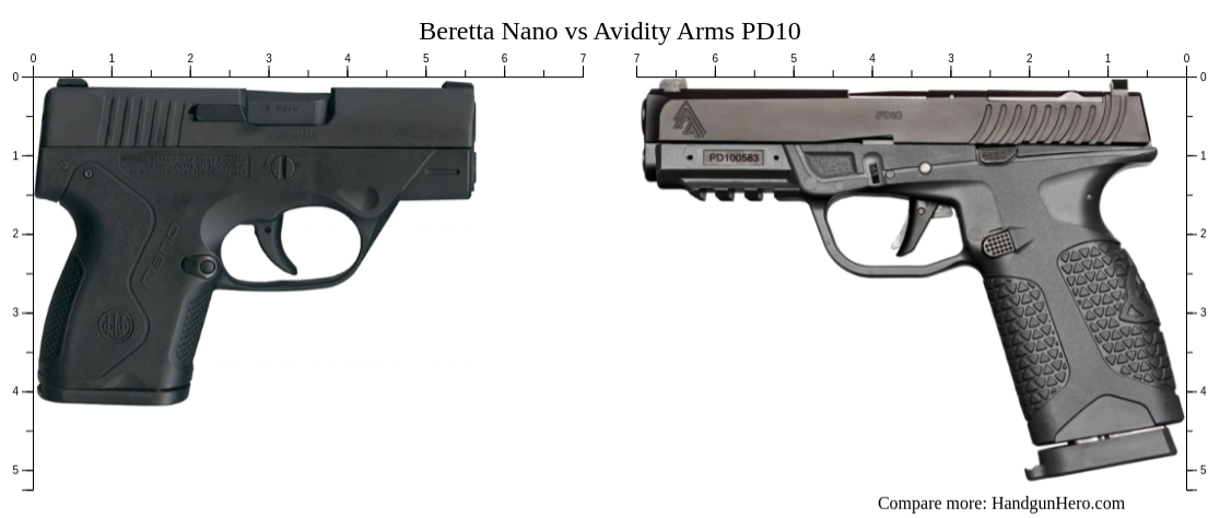 Beretta Nano vs Avidity Arms PD10 size comparison | Handgun Hero