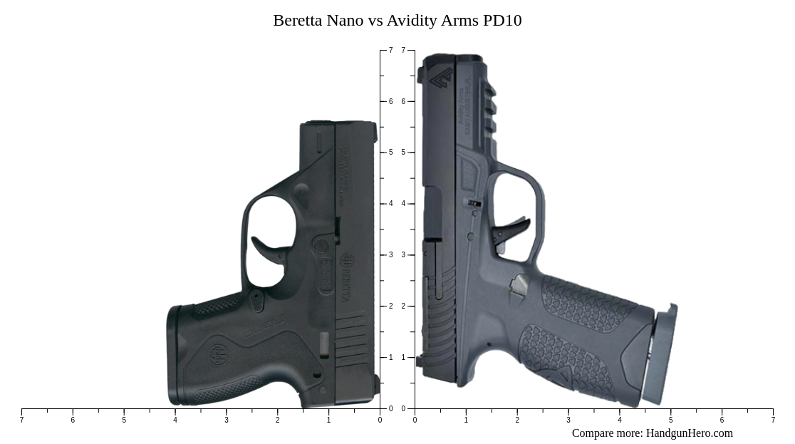 Beretta Nano vs Avidity Arms PD10 size comparison | Handgun Hero
