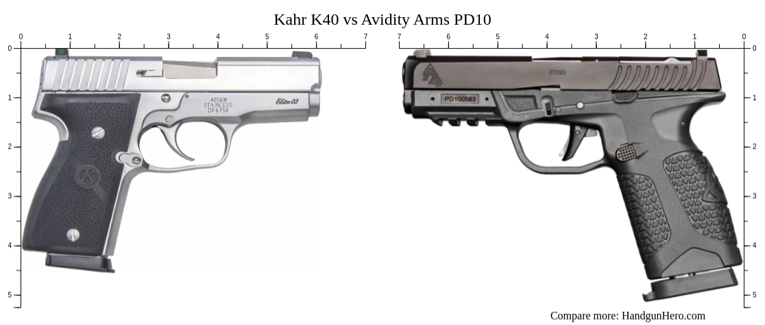 Kahr K40 vs Avidity Arms PD10 size comparison | Handgun Hero