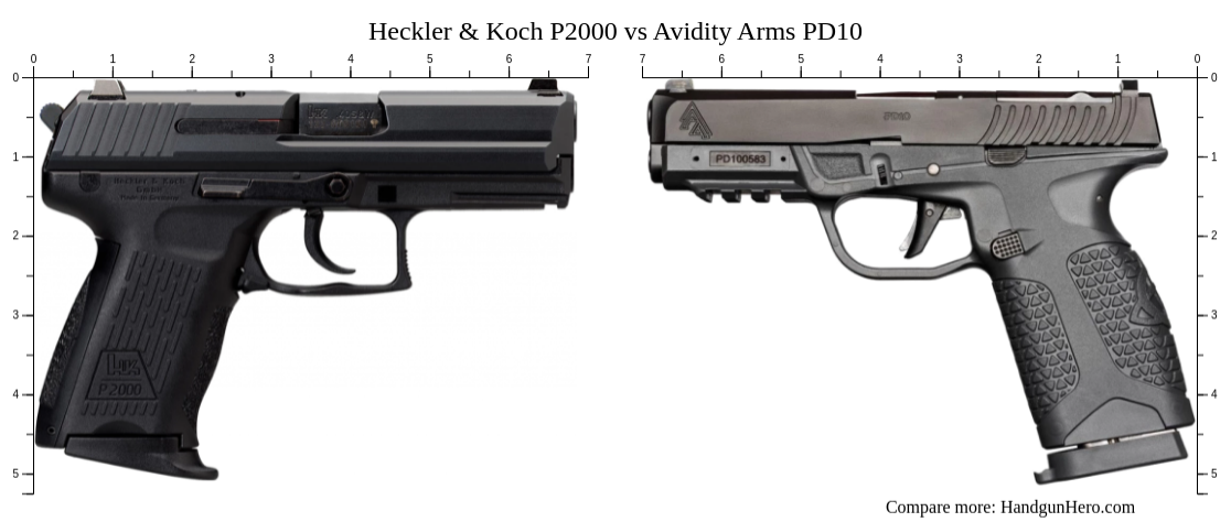 Heckler & Koch P2000 vs Avidity Arms PD10 size comparison | Handgun Hero