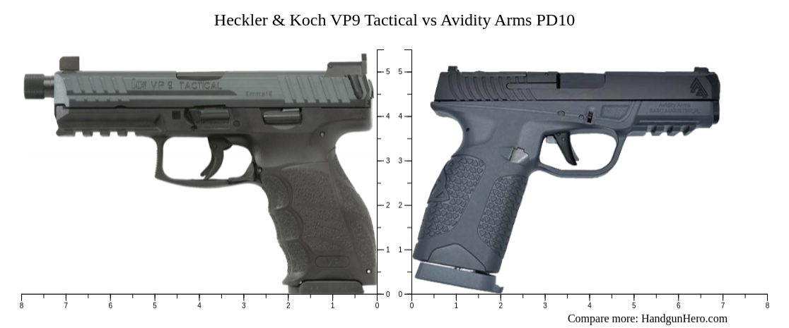 Heckler & Koch VP9 Tactical vs Avidity Arms PD10 size comparison | Handgun Hero
