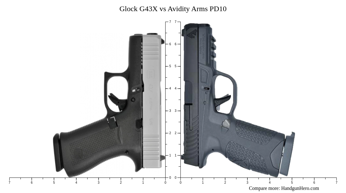 Glock G43X vs Avidity Arms PD10 size comparison | Handgun Hero