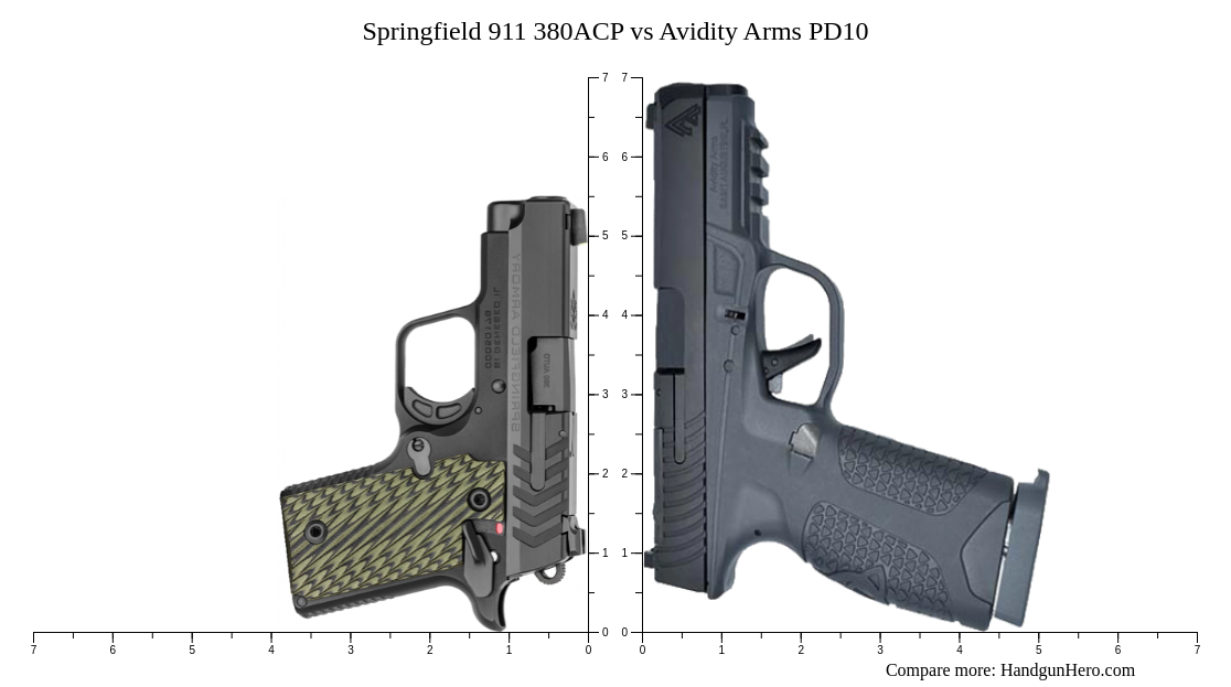 Springfield 911 380ACP vs Avidity Arms PD10 size comparison | Handgun Hero