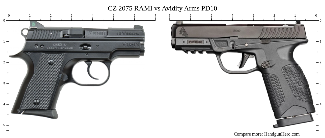 CZ 2075 RAMI vs Avidity Arms PD10 size comparison | Handgun Hero