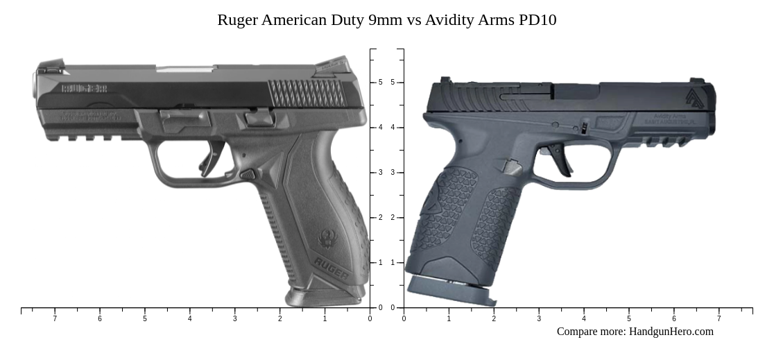 Ruger American Duty 9mm vs Avidity Arms PD10 size comparison | Handgun Hero
