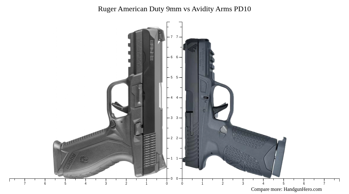 Ruger American Duty 9mm vs Avidity Arms PD10 size comparison | Handgun Hero