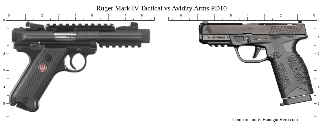 Ruger Mark IV Tactical vs Avidity Arms PD10 size comparison | Handgun Hero