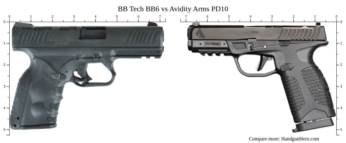 BB Tech BB6 vs Avidity Arms PD10 size comparison | Handgun Hero