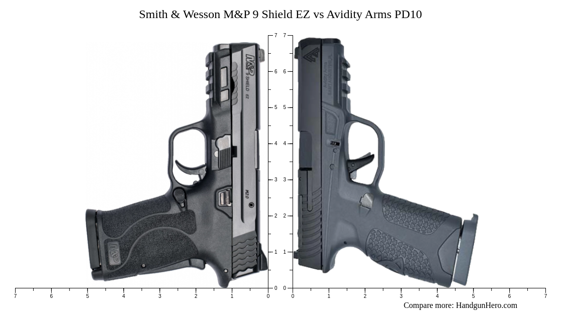 Smith & Wesson M&P 9 Shield EZ vs Avidity Arms PD10 size comparison ...