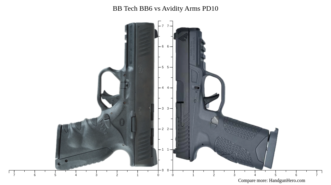 BB Tech BB6 vs Avidity Arms PD10 size comparison | Handgun Hero