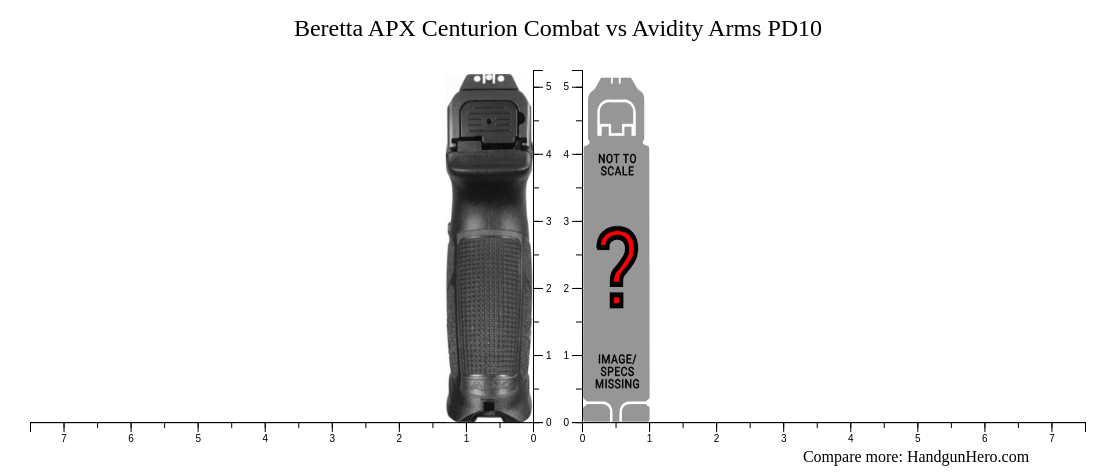 Beretta APX Centurion Combat vs Avidity Arms PD10 size comparison ...