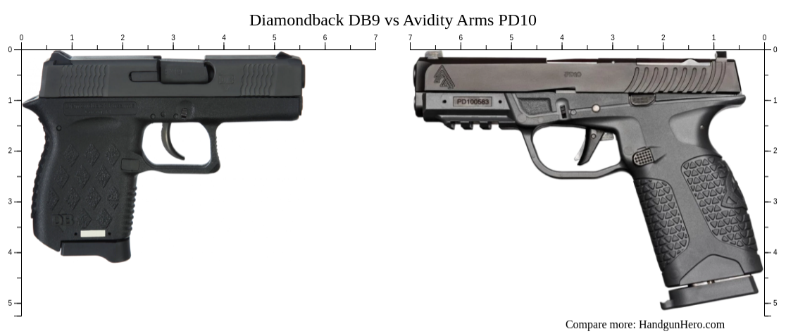 Diamondback DB9 vs Avidity Arms PD10 size comparison | Handgun Hero