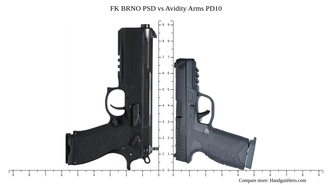 FK BRNO PSD vs Avidity Arms PD10 size comparison | Handgun Hero