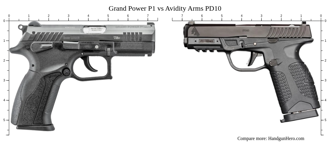 Grand Power P1 vs Avidity Arms PD10 size comparison | Handgun Hero