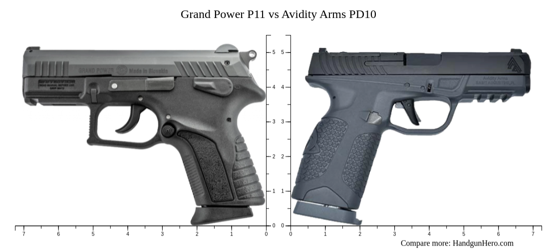 Grand Power P11 vs Avidity Arms PD10 size comparison | Handgun Hero