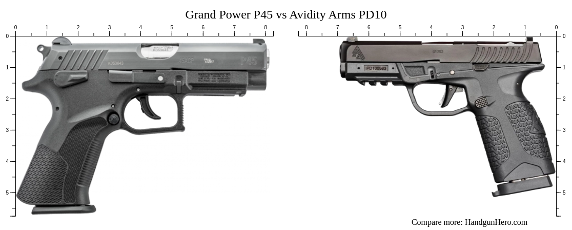 Grand Power P45 vs Avidity Arms PD10 size comparison | Handgun Hero