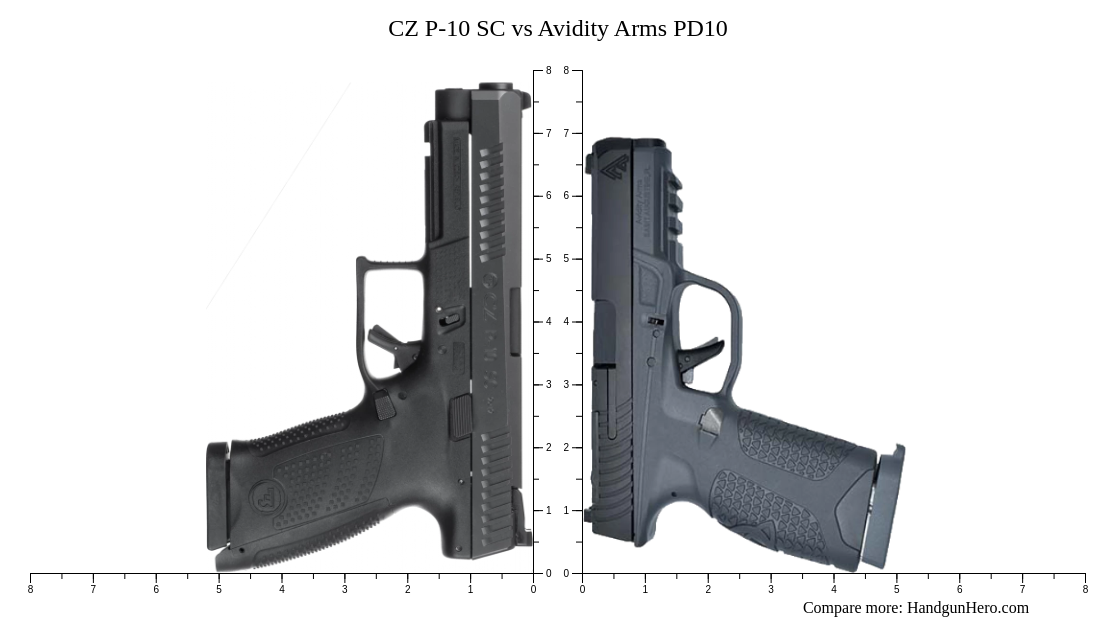 CZ P-10 SC vs Avidity Arms PD10 size comparison | Handgun Hero