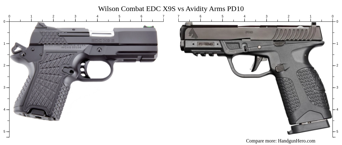 Wilson Combat EDC X9S vs Avidity Arms PD10 size comparison | Handgun Hero
