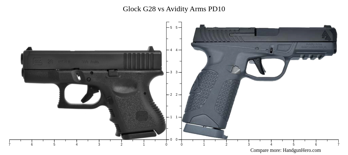 Glock G28 vs Avidity Arms PD10 size comparison | Handgun Hero