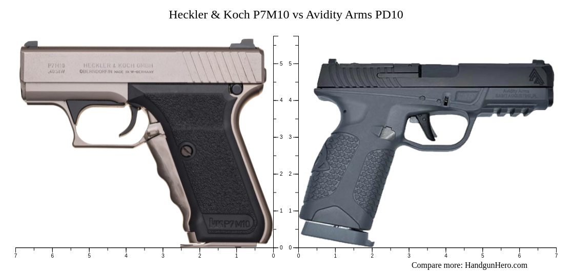Heckler & Koch P7M10 vs Avidity Arms PD10 size comparison | Handgun Hero