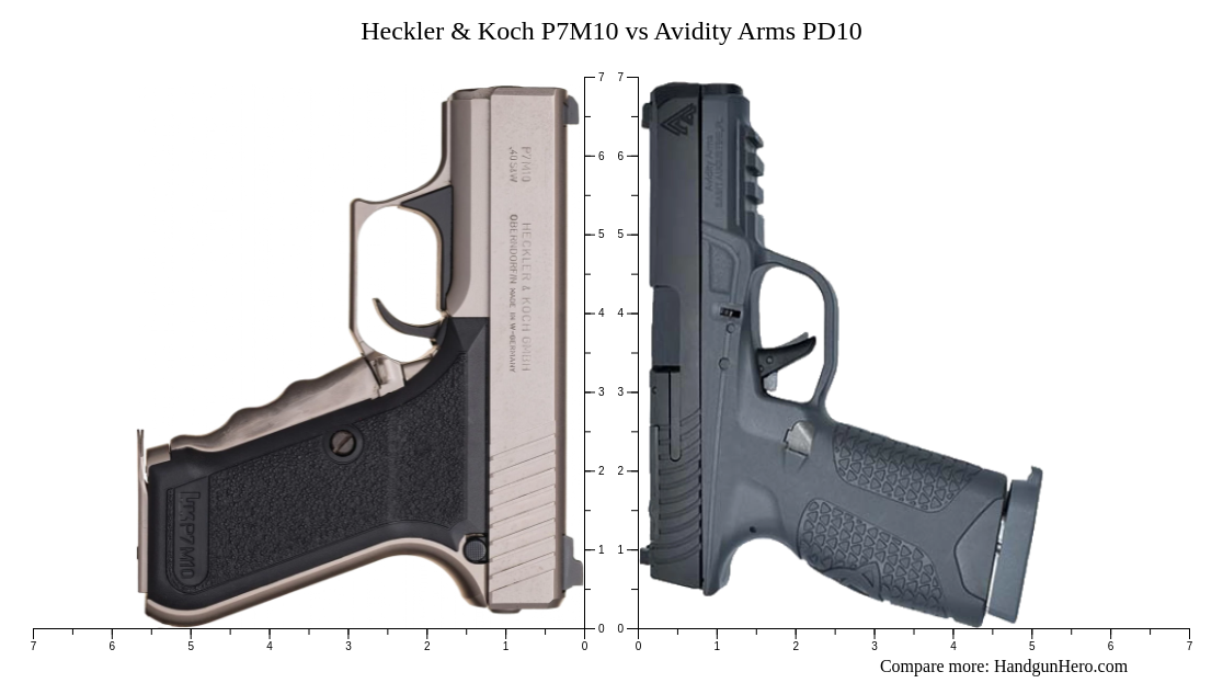 Heckler & Koch P7M10 vs Avidity Arms PD10 size comparison | Handgun Hero