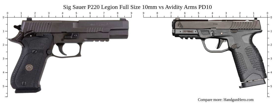 Sig Sauer P220 Legion Full Size 10mm vs Avidity Arms PD10 size ...