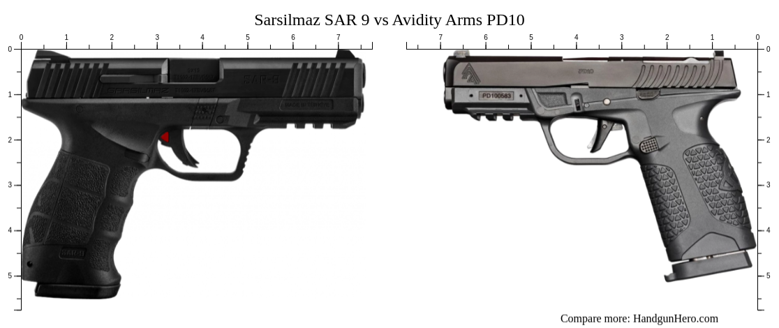Sarsilmaz SAR 9 vs Avidity Arms PD10 size comparison | Handgun Hero