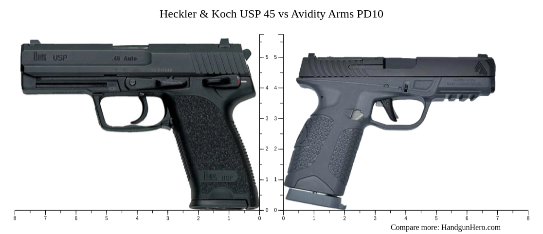 Heckler & Koch USP 45 vs Avidity Arms PD10 size comparison | Handgun Hero