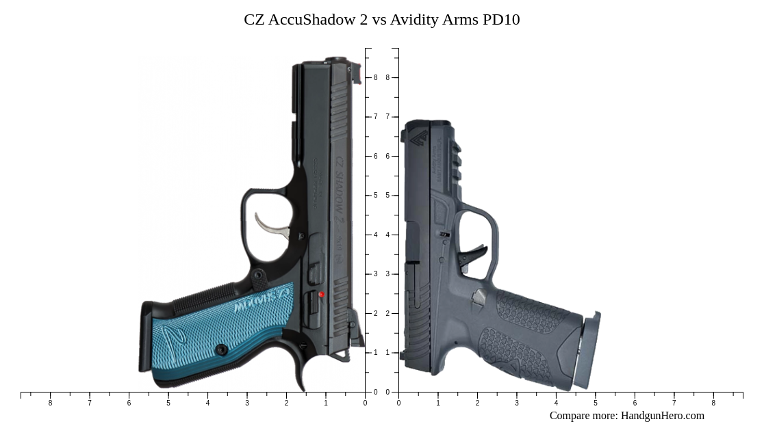 CZ AccuShadow 2 vs Avidity Arms PD10 size comparison | Handgun Hero