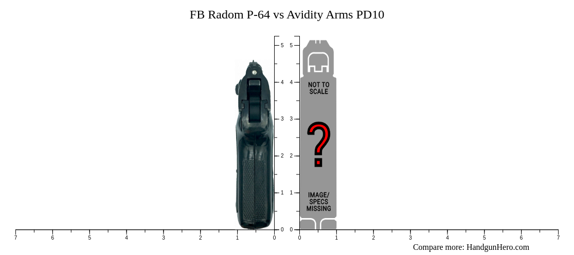 FB Radom P-64 vs Avidity Arms PD10 size comparison | Handgun Hero