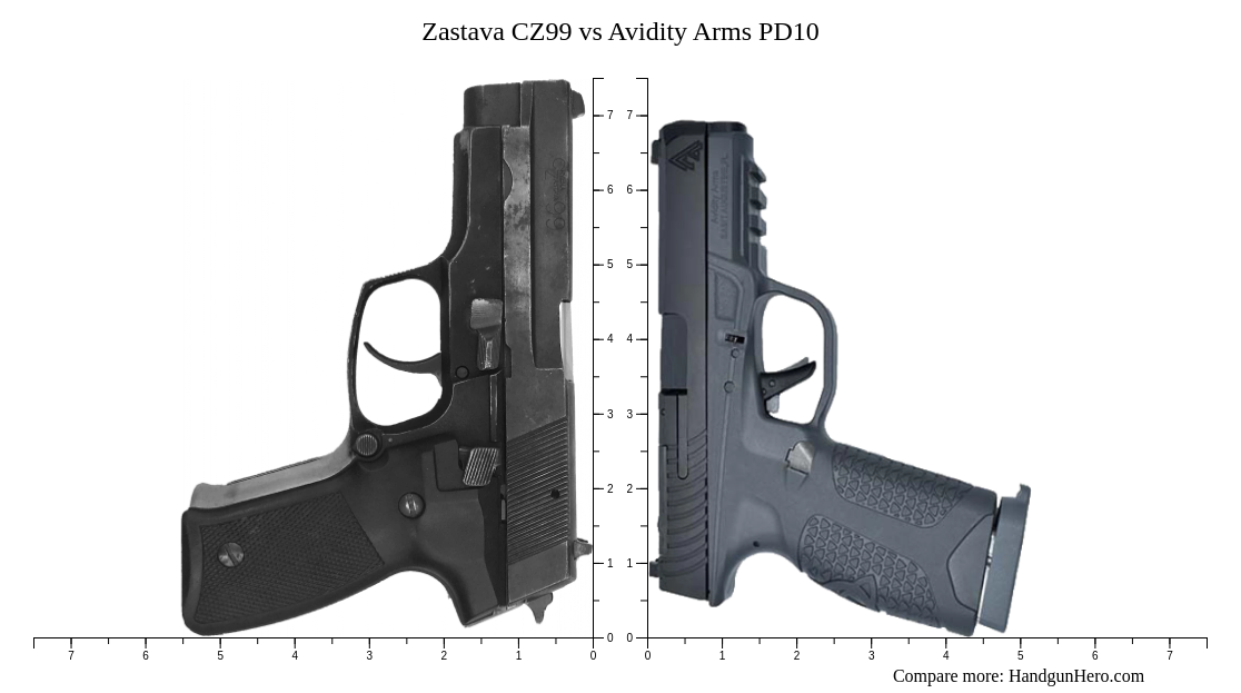 Zastava CZ99 vs Avidity Arms PD10 size comparison | Handgun Hero