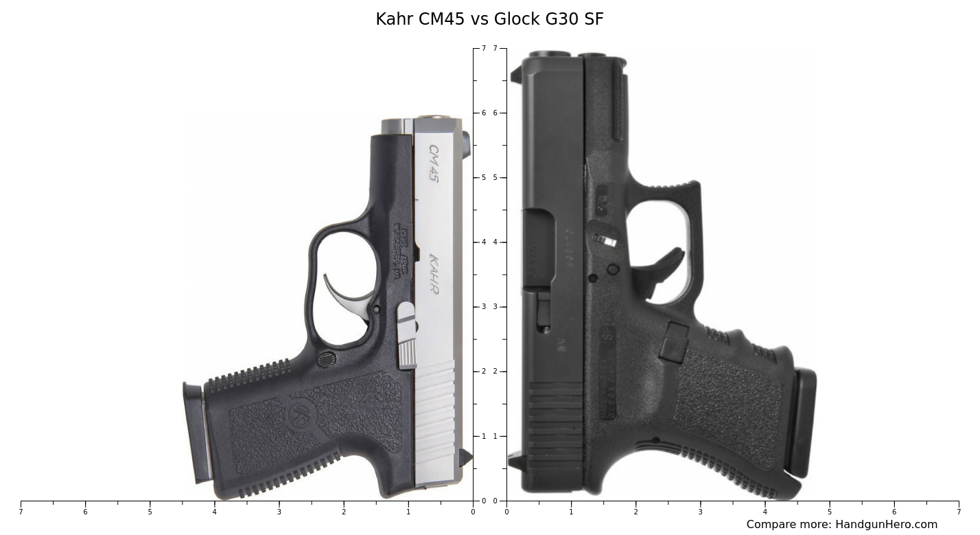 Kahr CM45 vs Glock G30 SF vs Smith & Wesson M&P 45 Shield M2.0 size ...