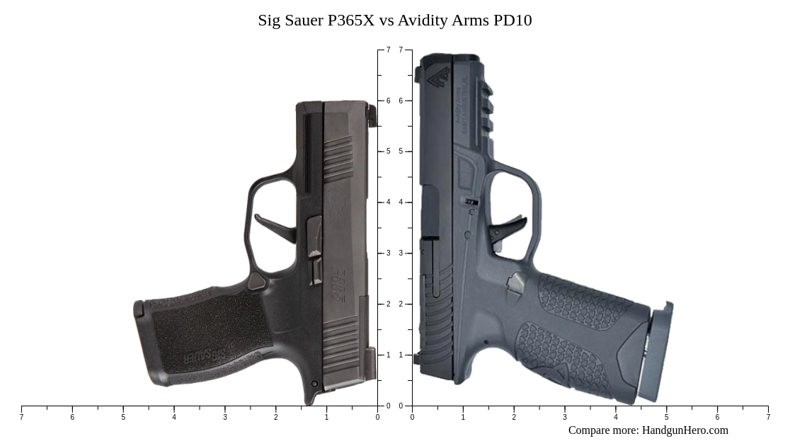 Glock G43X MOS vs Smith & Wesson M&P 9 Shield Plus vs Sig Sauer P365X vs Springfield Hellcat Pro ...