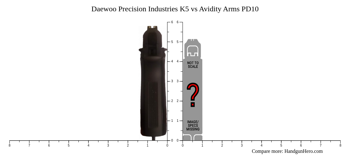 Daewoo Precision Industries K5 vs Avidity Arms PD10 size comparison ...