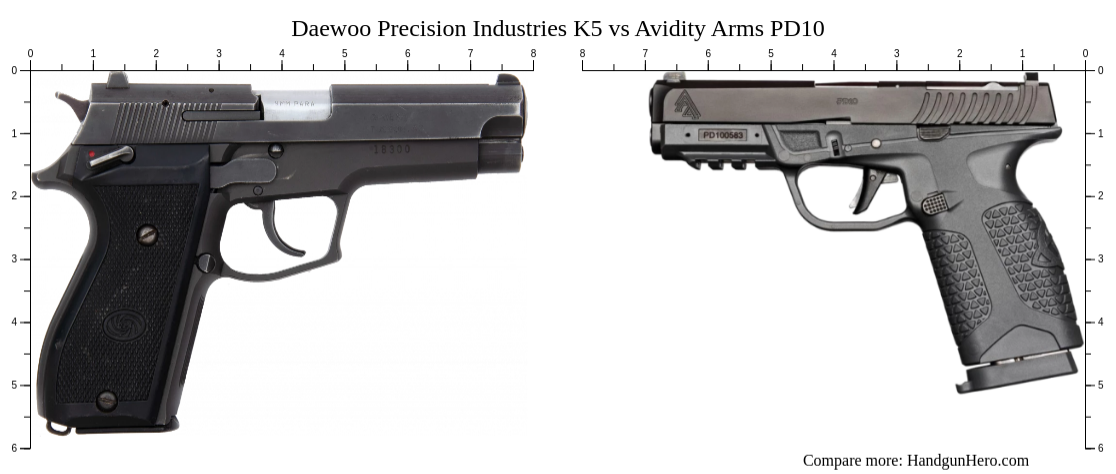 Daewoo Precision Industries K5 vs Avidity Arms PD10 size comparison ...