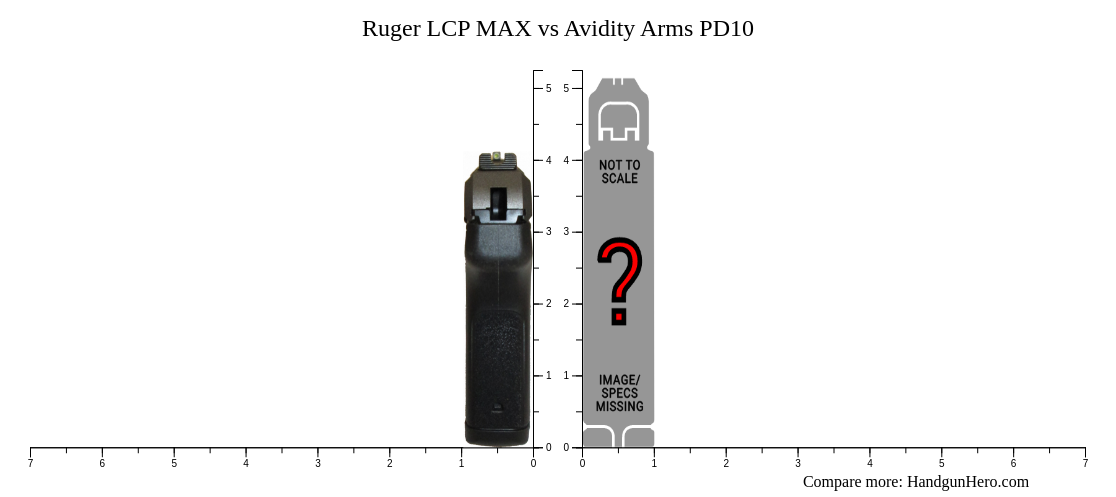 Ruger LCP MAX vs Avidity Arms PD10 size comparison | Handgun Hero