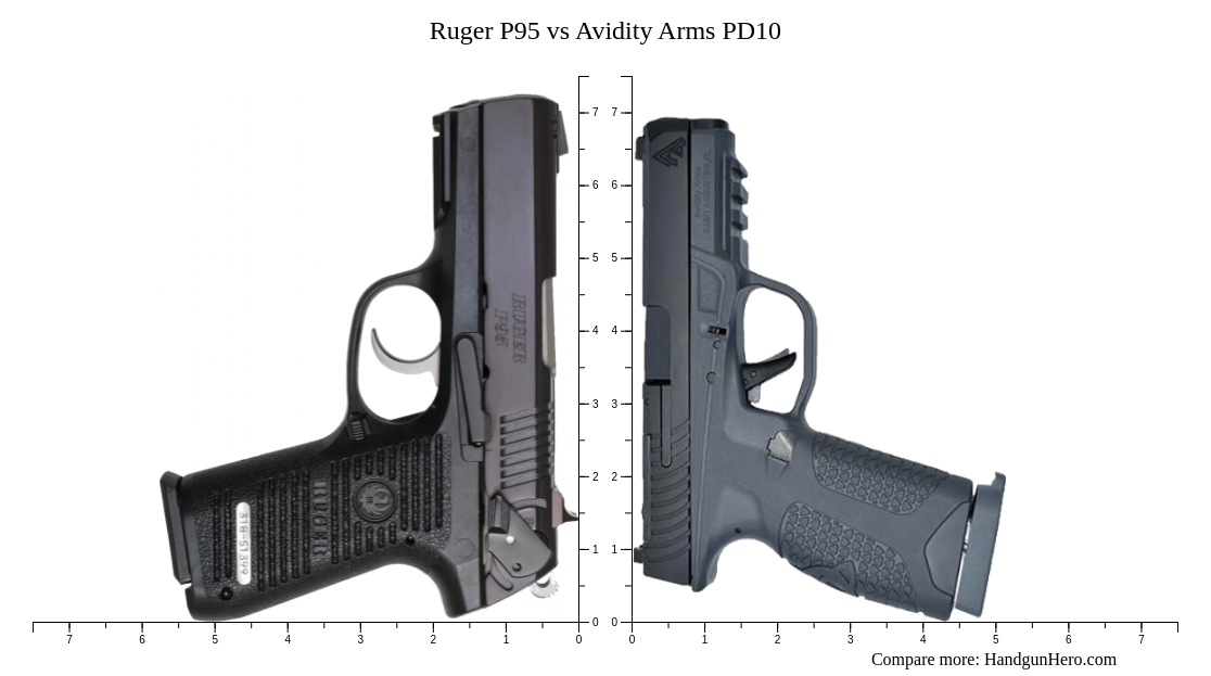 Ruger P95 vs Avidity Arms PD10 size comparison | Handgun Hero