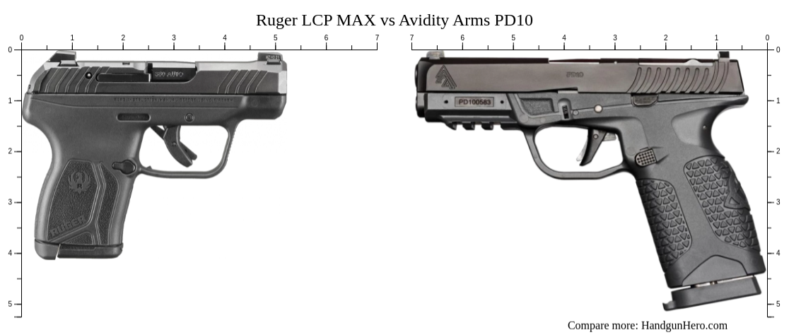 Ruger LCP MAX vs Avidity Arms PD10 size comparison | Handgun Hero
