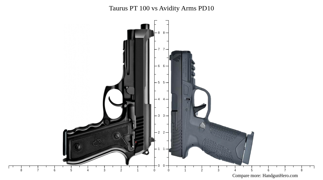Taurus PT 100 vs Avidity Arms PD10 size comparison | Handgun Hero