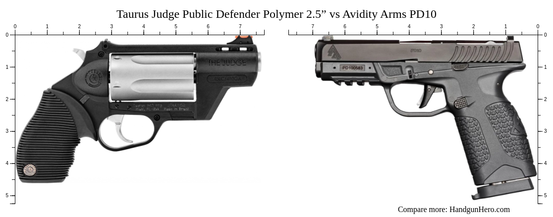 Taurus Judge Public Defender Polymer 2.5” vs Avidity Arms PD10 size ...